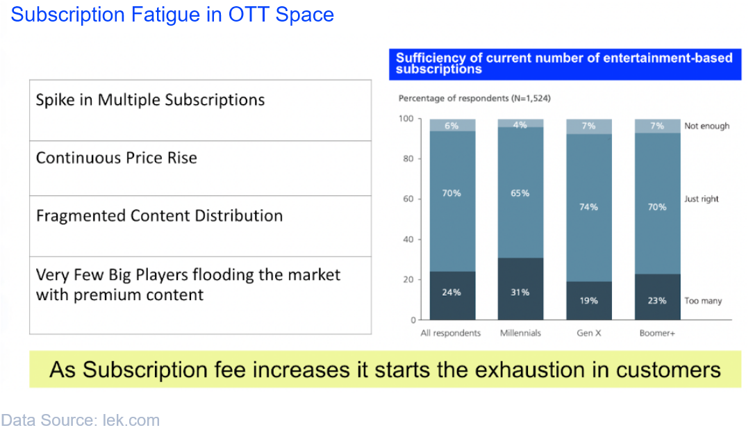Gluedin | AI Enabled Short Video SDK