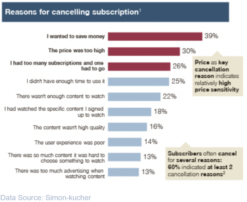 Gluedin | AI Enabled Short Video SDK
