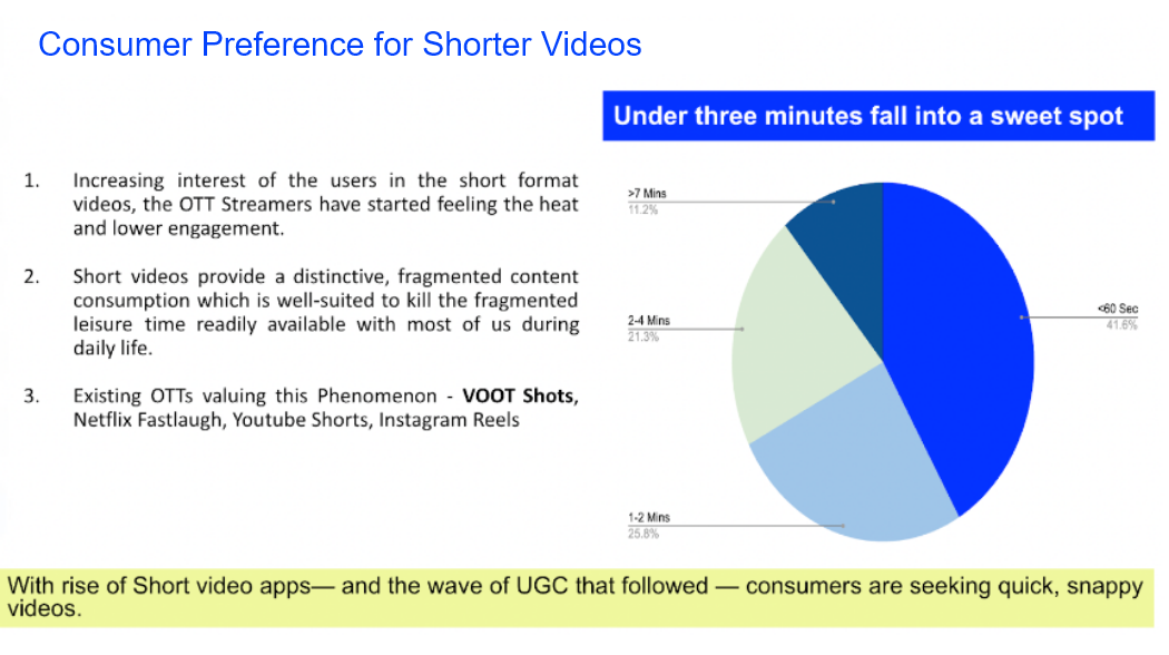 Gluedin | AI Enabled Short Video SDK